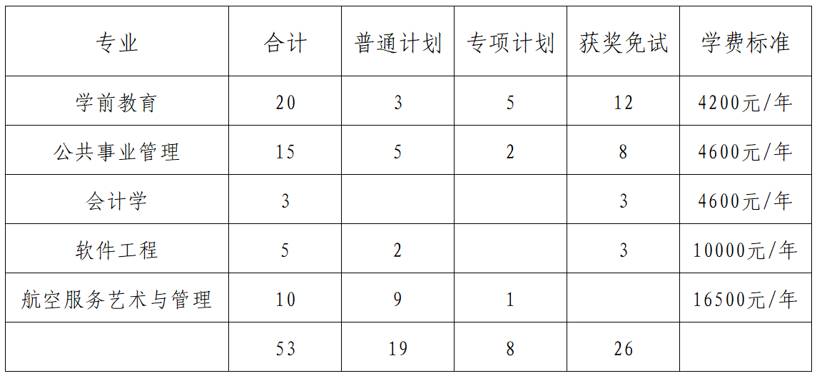 内蒙古师范大学2025年普通高等学校专科升本科招生章程-内蒙古师范大学招生办公室